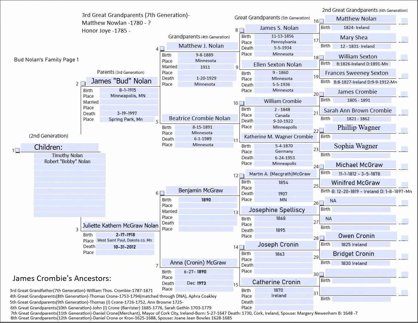 Crombie-Crone-Coakley(Colclough) Family Chart Lineage Pages